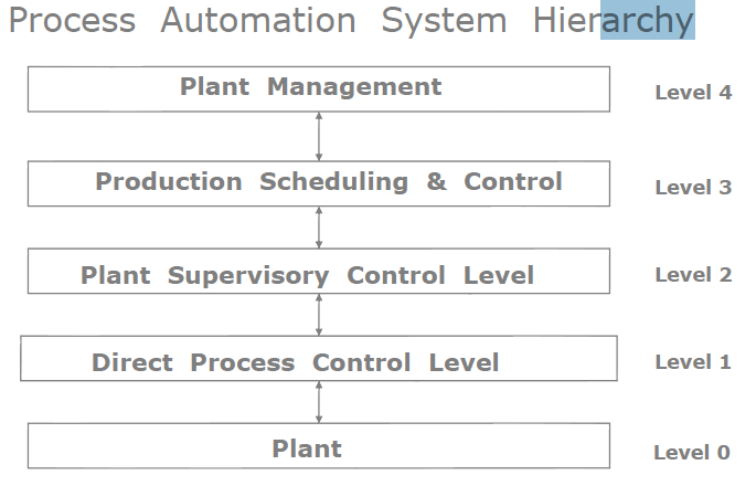 My Techno Laboratories : Industrial Automation System Design ...