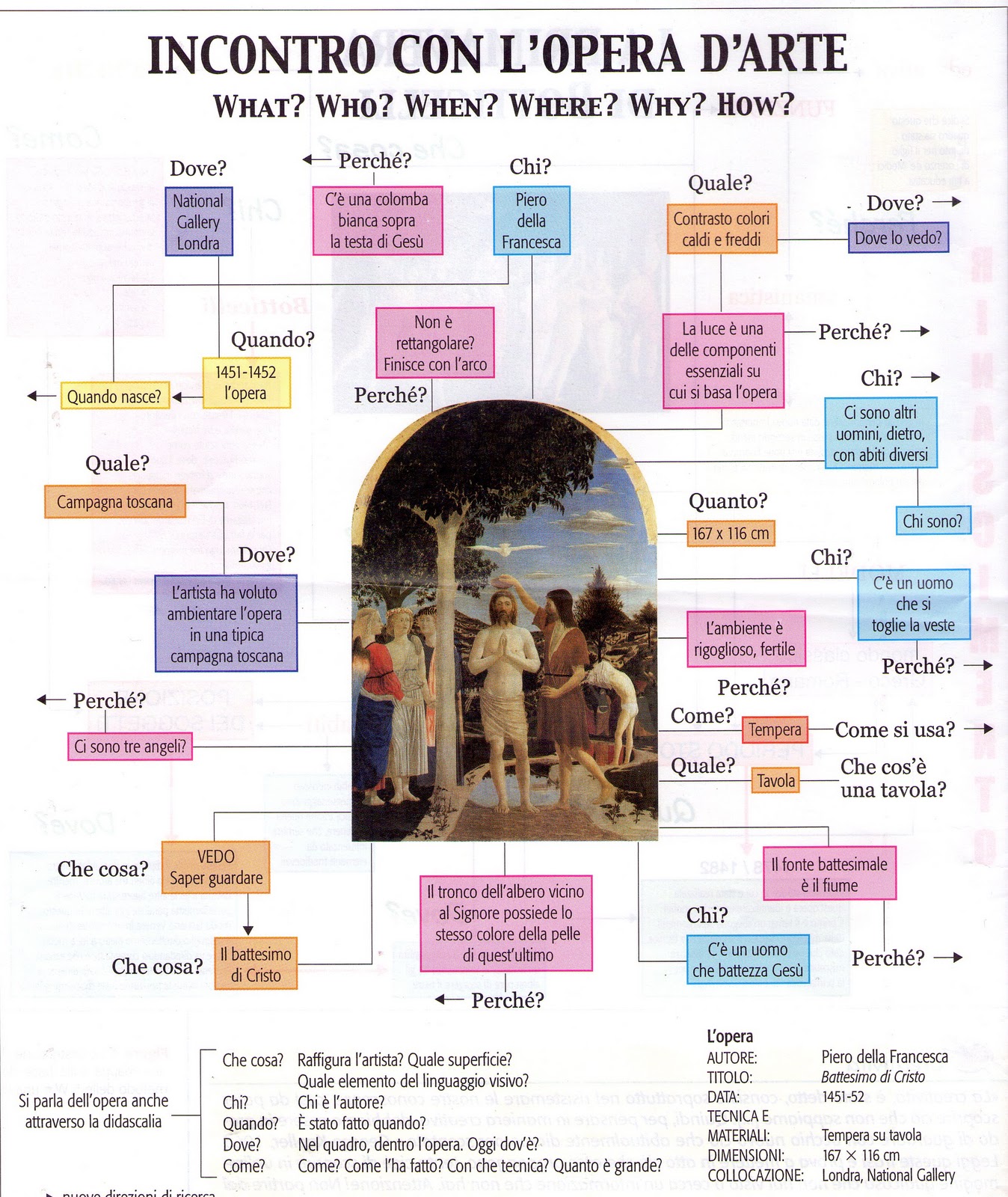 Immagini Che Hanno Fatto La Storia