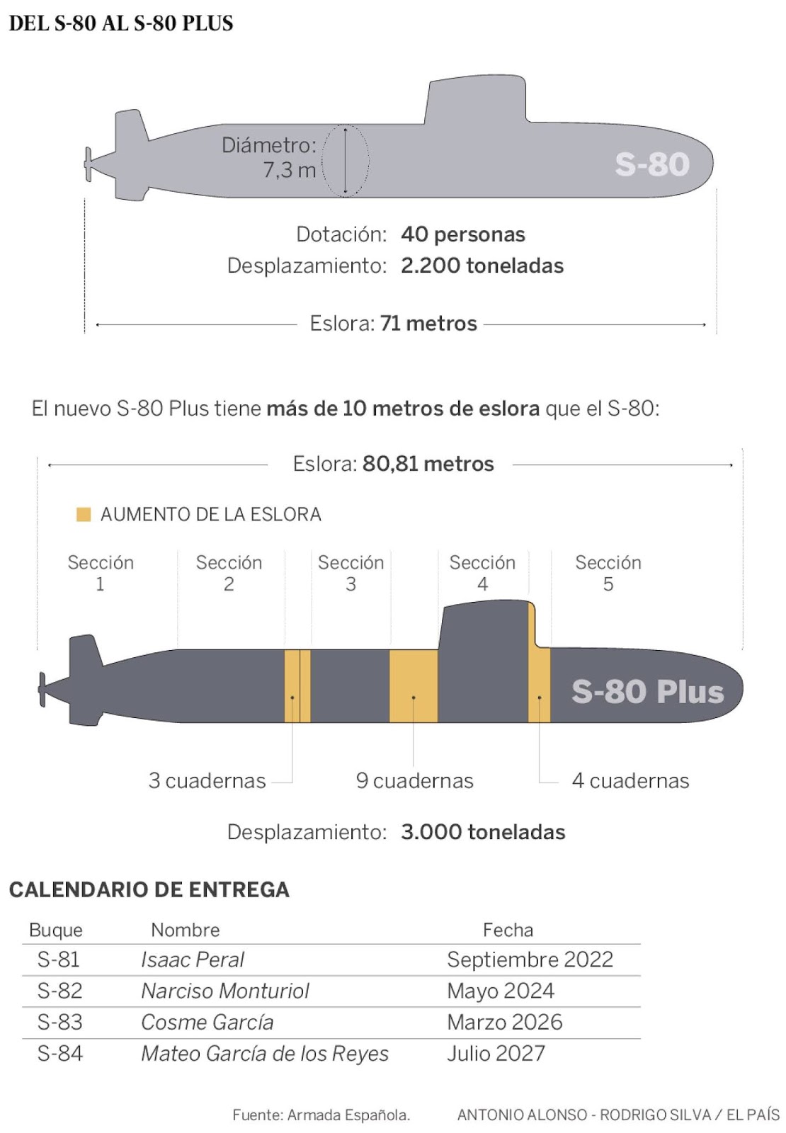 Submarine Matters & Australian Nuclear Weapons: The S-80 Plus to Be the ...