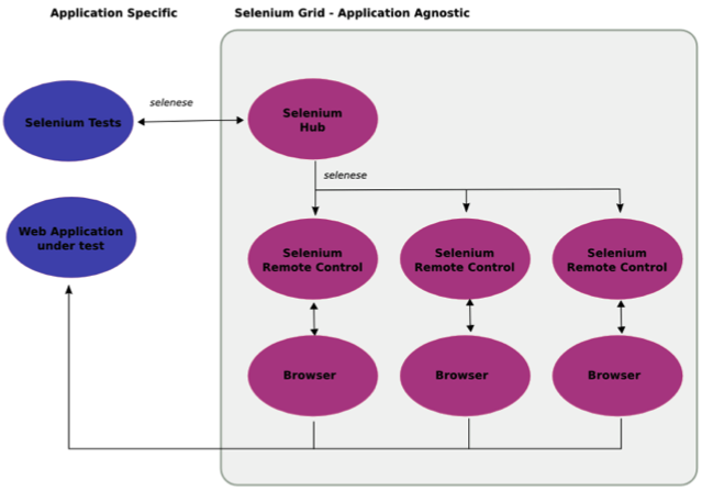 Sitam Jana: Selenium Overview Sitam Jana: Selenium Overview