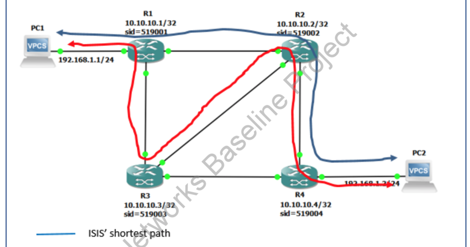 Route XP Private Network Services: Introduction to Segment Routing in ...