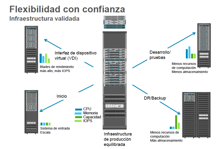 Cisco Unified Computing System: NetApp FlexPod