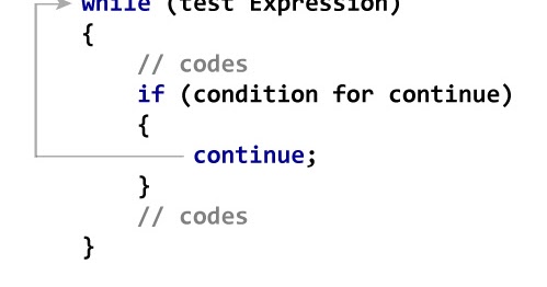 Explain continue and break statement with program example