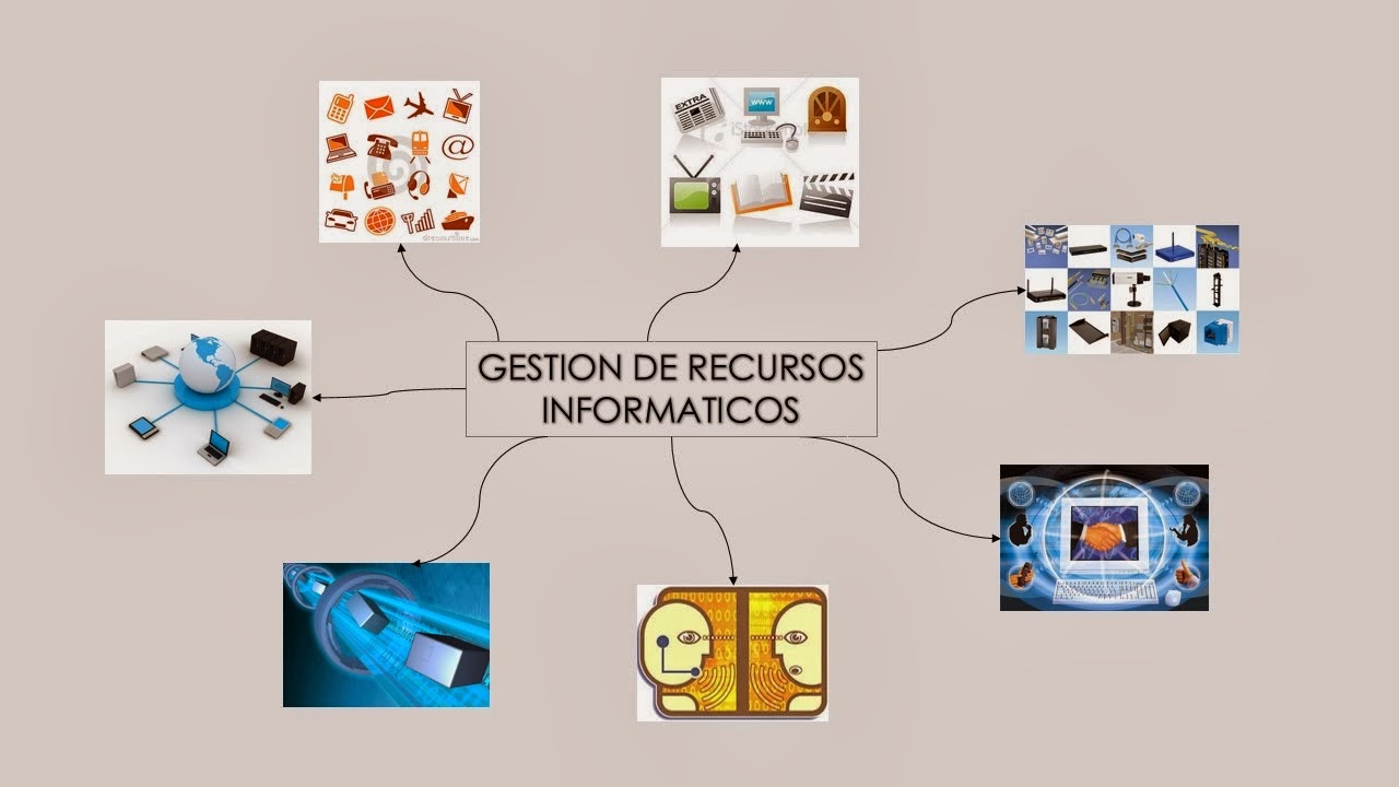 Ingeniería de sistemas computacionales: GESTIÓN DE RECURSOS INFORMATICOS