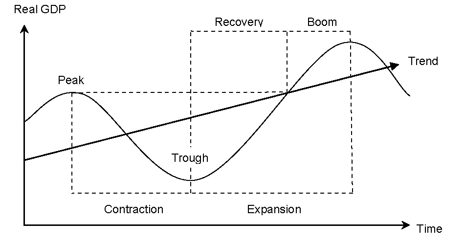 After Every Bust Is A Boom | Productivity Tips, MS Excel and Inspiration