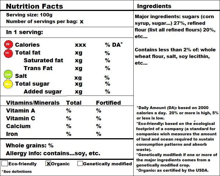 Everything Delicious Redesigning The Nutrition Label everything-delicious-redesigning-the-nutrition-label