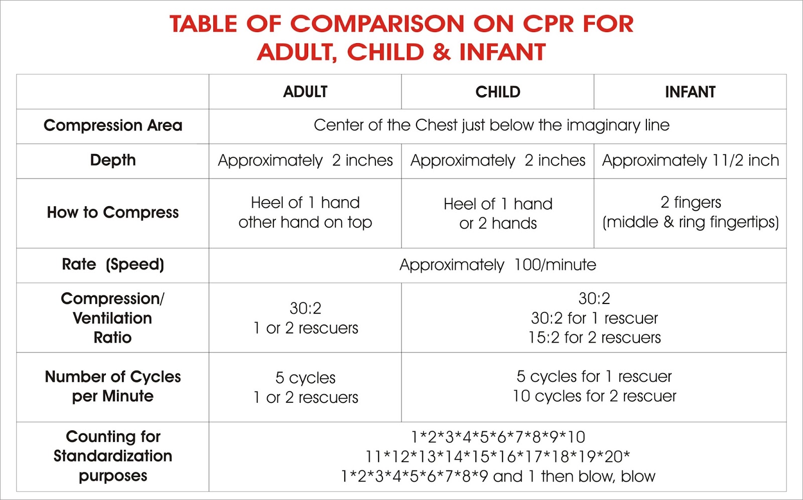 MEIKOY: CARDIAC ARREST & CARDIOPULMONARY RESUSCITATION (CPR)