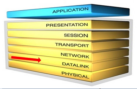 Présentation de Modèle OSI | Réseaux Informatiques