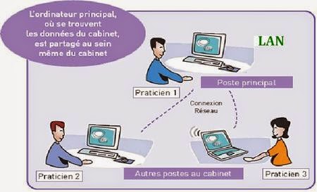 Les différents types de réseaux | Réseaux Informatiques