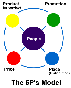 Historias de marketing: La quinta P del marketing: las personas