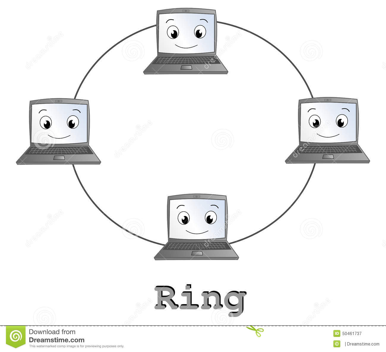 History Of Networking: Networking