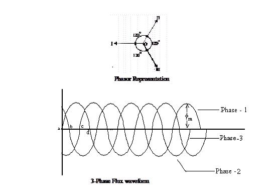 A "MEDIA TO GET" ALL DATAS IN ELECTRICAL SCIENCE...!!: Three-Phase ...