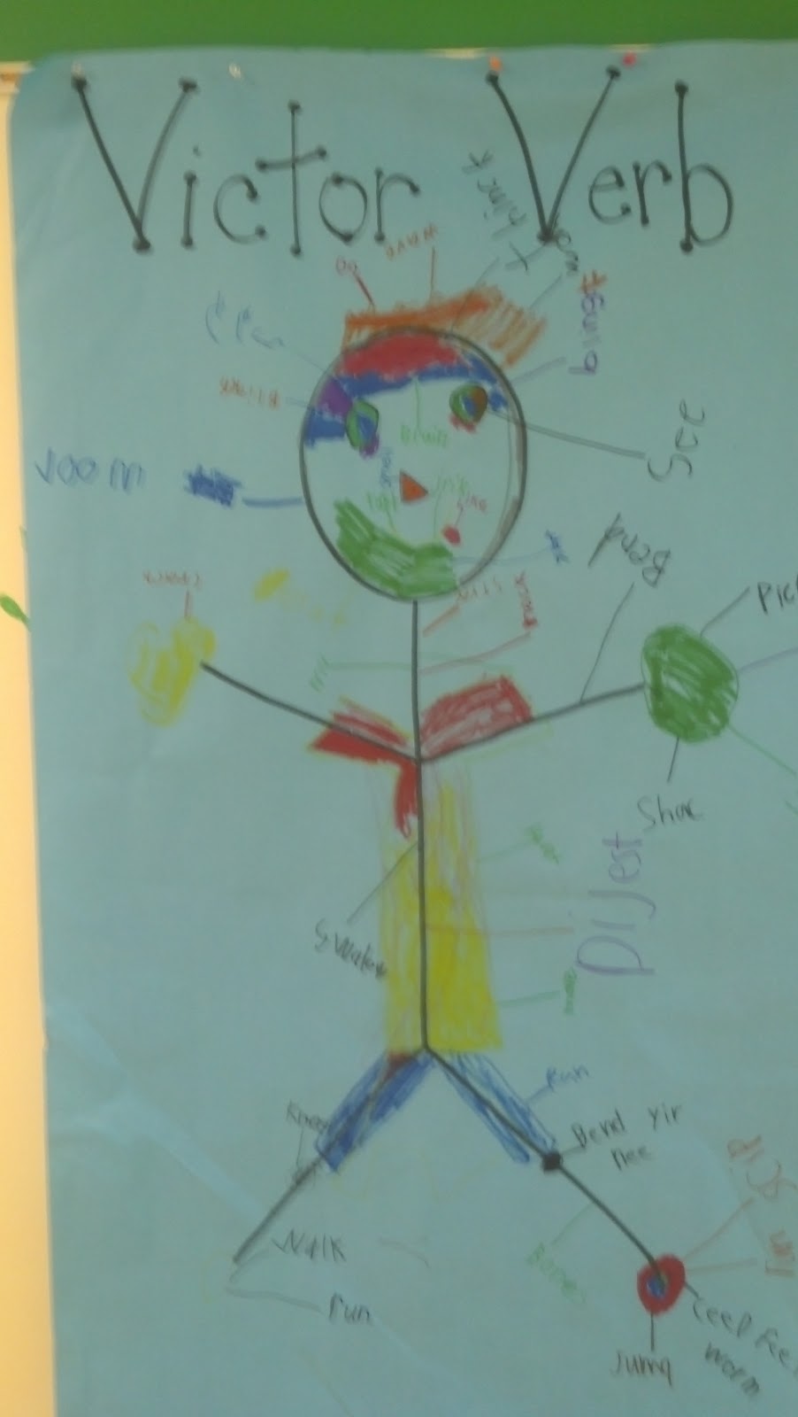 Mrs. Leiferman's Class Blog: Nancy Noun and Victor Verb