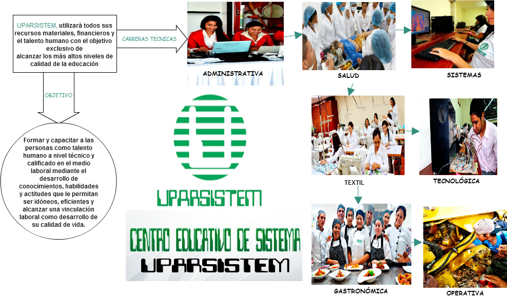 CENTRO EDUCATIVO DE SISTEMAS "UPARSISTEM"