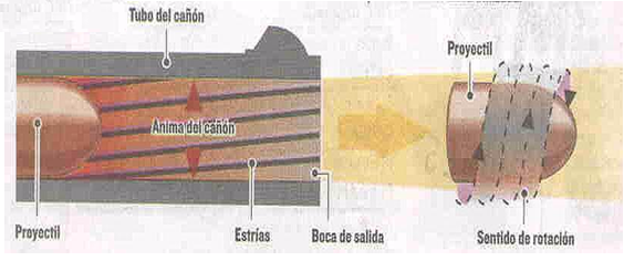 Conducta Humana, Derecho y Criminalística.: Balística, balística ...