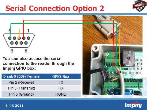 Serial Connections to the Speedway Revolution Reader – Impinj Support ...