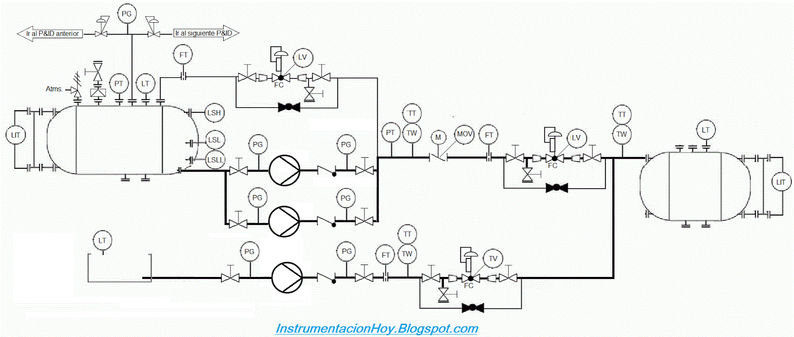 (PDF) Interpretar Un P&ID - DOKUMEN.TIPS