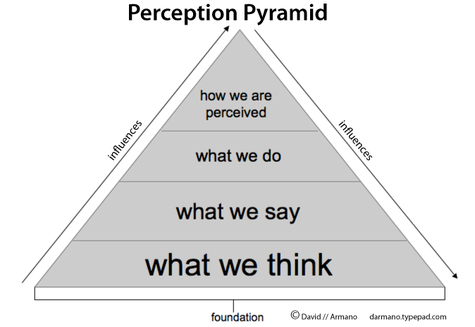 TOK experience: Lesson on perception