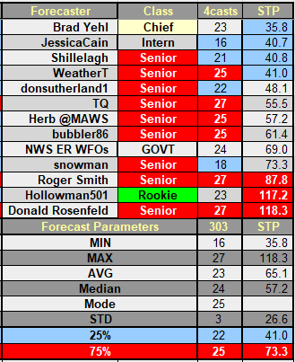 NE.Wx Snowfall Forecast Contests: Winter '18 / '19 - Snow Storm #3: The ...