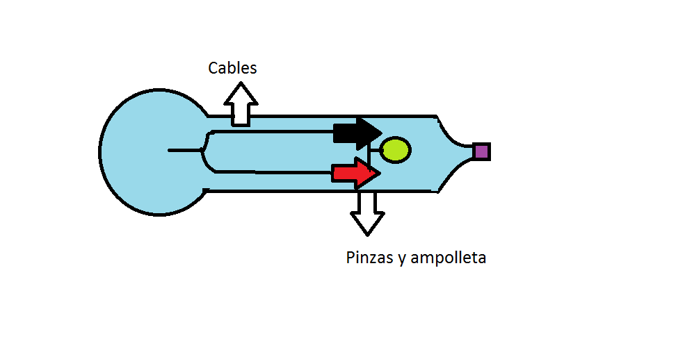 thomsonexperimento8c: Maqueta de el experimento de Thomson
