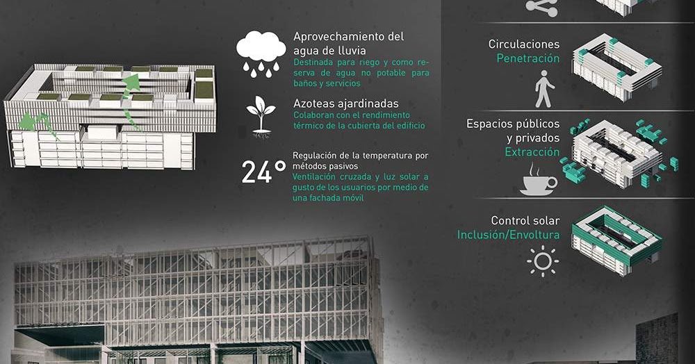 Diseño + arquitectura: Mauro Martínez - Estructura formal