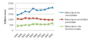 Chão Urbano: sexta-feira, 2 de setembro de 2011