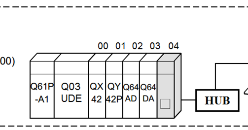 PLC Mitsubishi and Visual Basic - Make it easy!