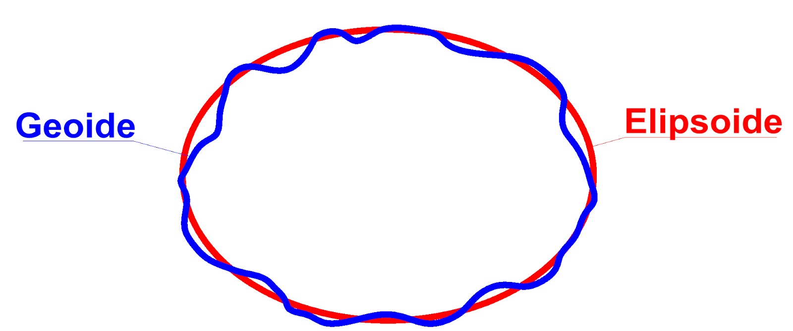 GEOGRAFÍA PARA TODOS: FORMA DE LA TIERRA