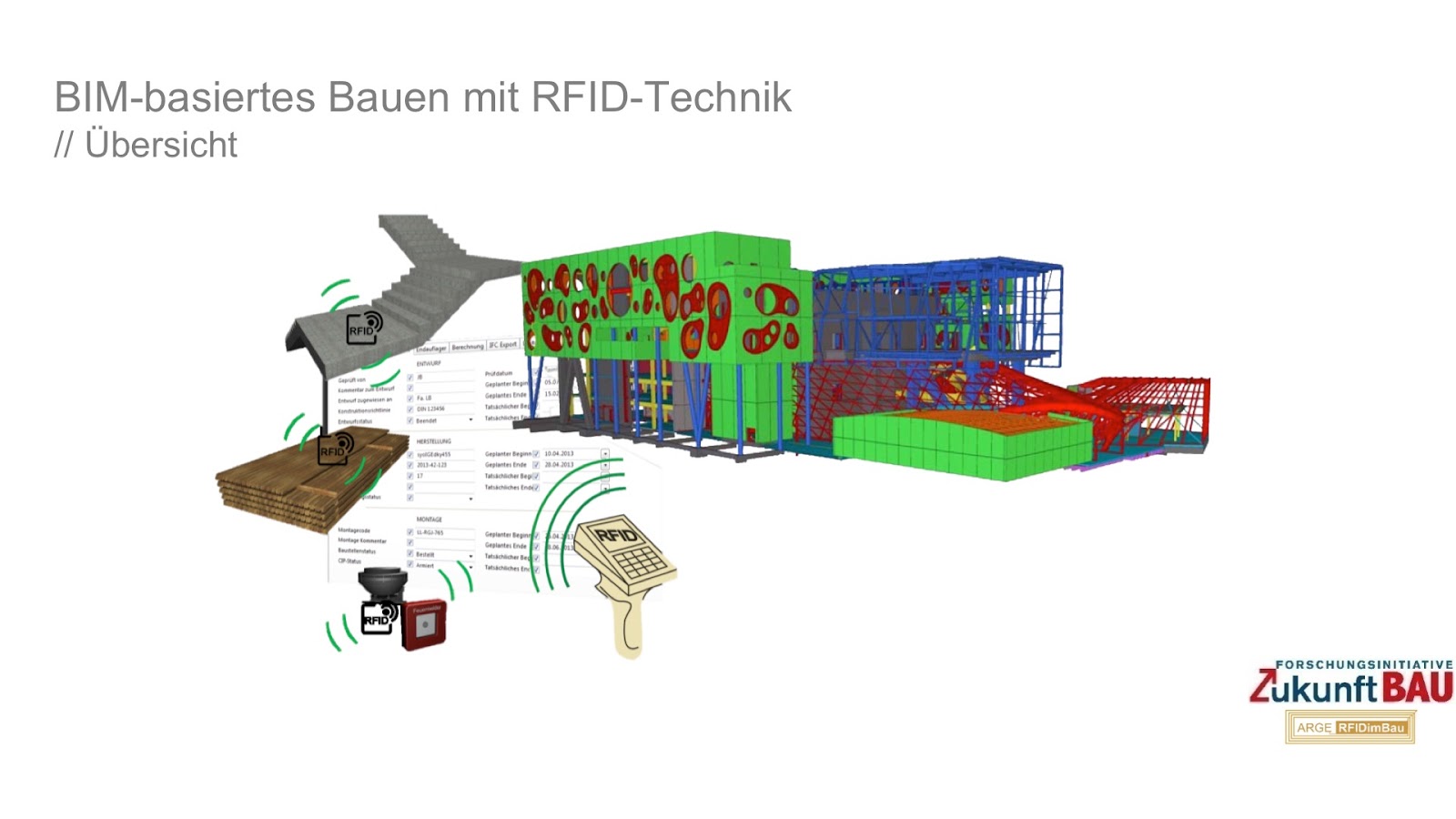 撬開 物 聯 網 革命 uhf rfid 技術 結合 bim 加快 智慧 生態 圈 佈局 3s market