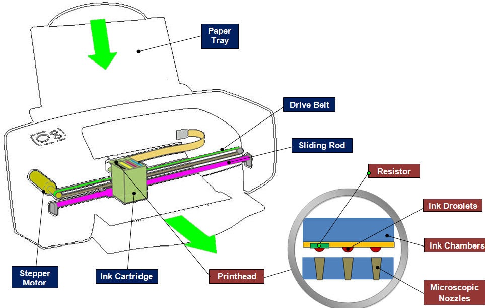 sPrint Central - A Mix of Tech News, Reviews, Articles and Offers