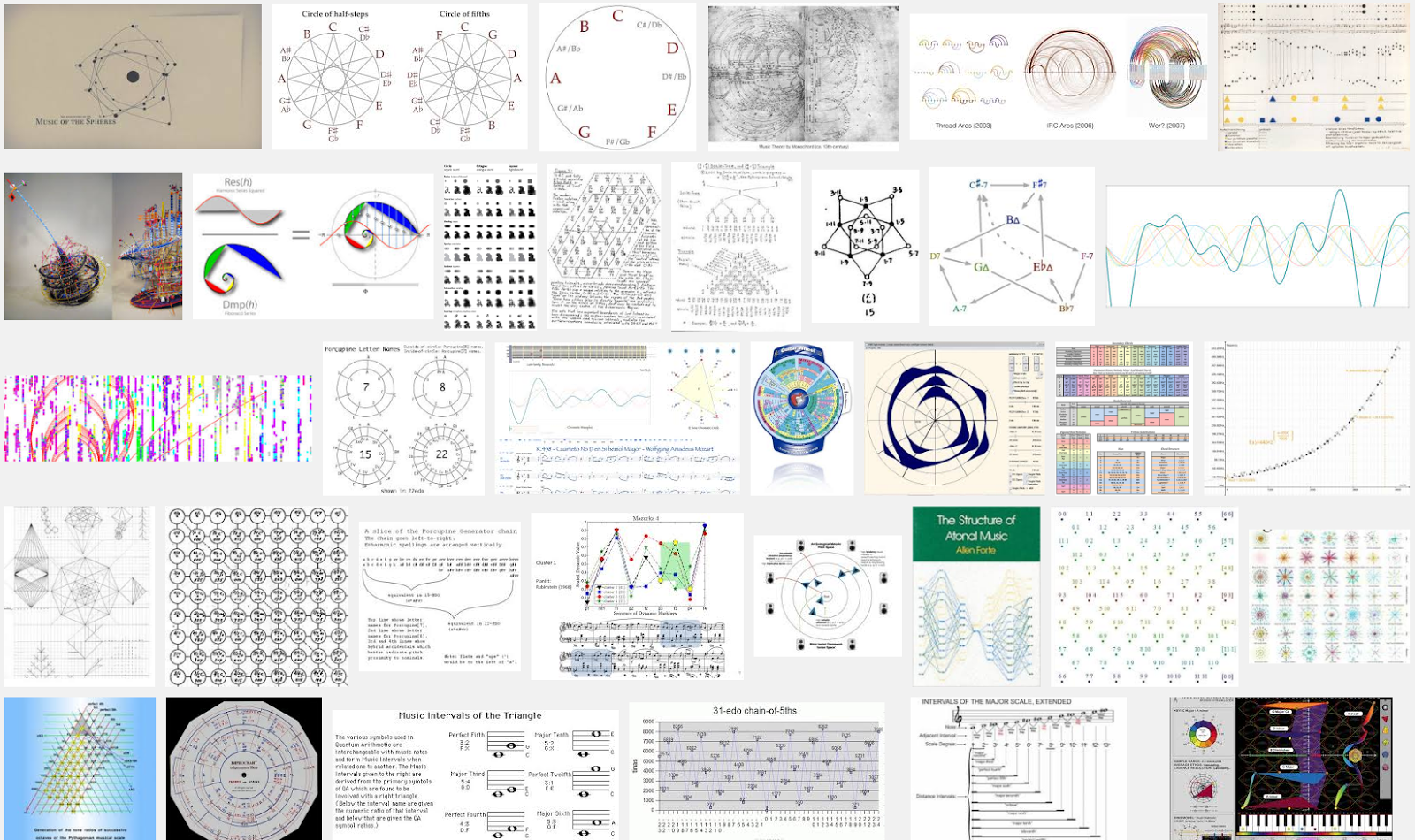 Modeling Music Structure. What IS Music Visualisation (or Visualization ...