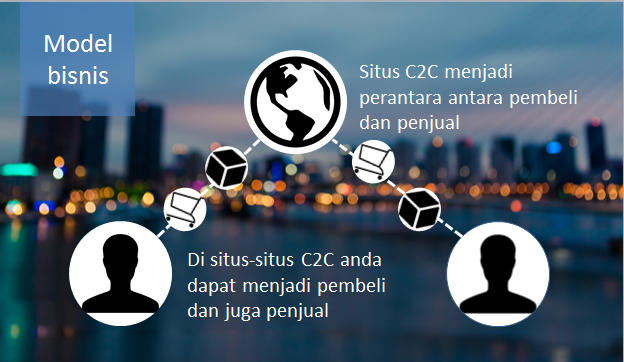 Apa Itu C2C (Consumer To Consumer) - Sahretech