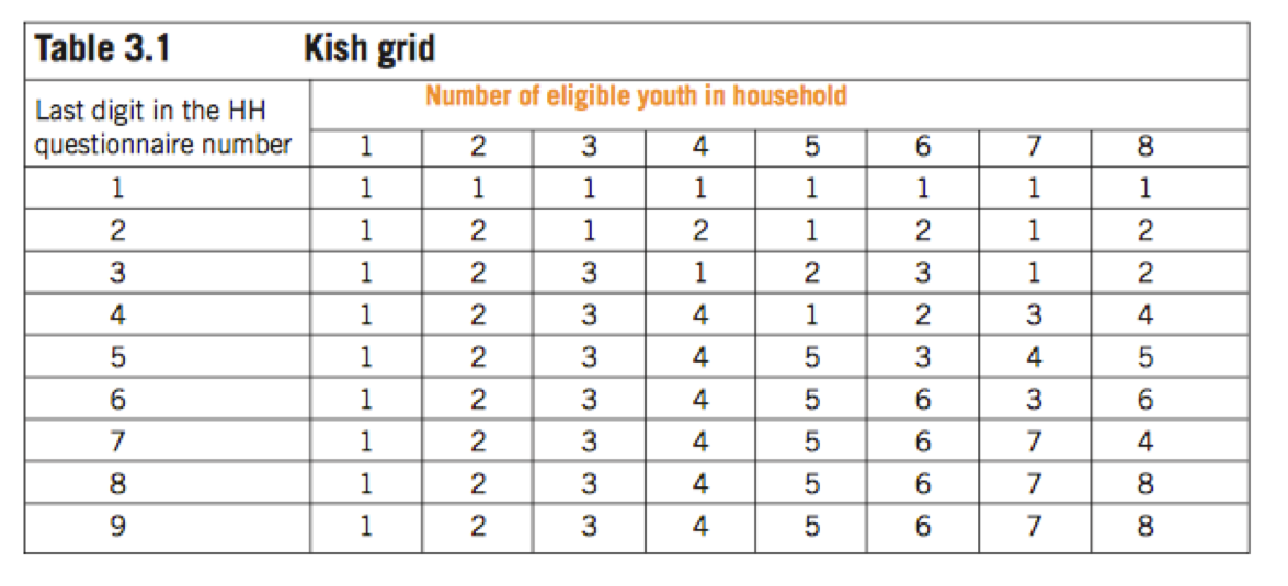 Community Medicine: Kish grid