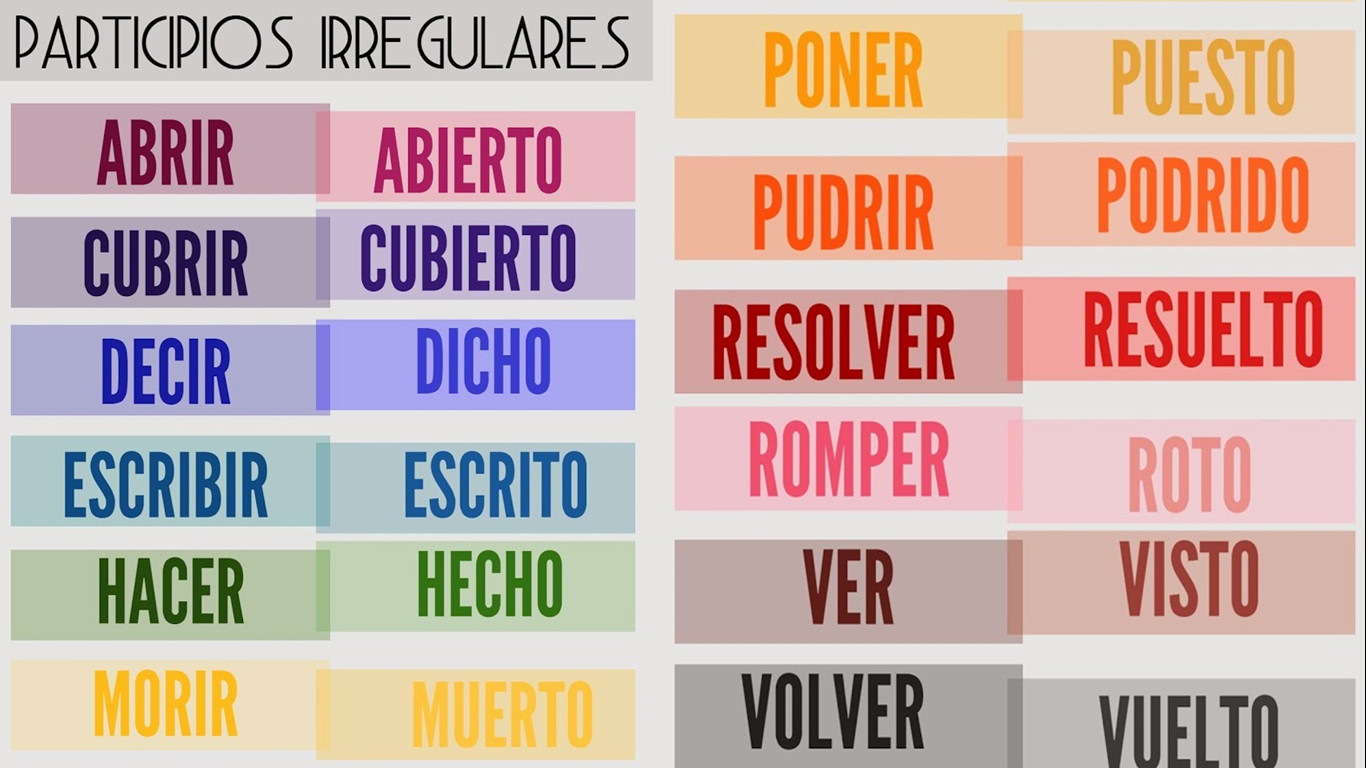 Turma 3ª série A - IESC: Pretérito Perfecto Compuesto