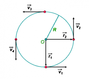 PHYSIC LESSONS: ΚΑΜΠΥΛΟΓΡΑΜΜΕΣ ΚΙΝΗΣΕΙΣ:ΟΡΙΖΟΝΤΙΑ ΒΟΛΗ,ΚΥΚΛΙΚΗ ΚΙΝΗΣΗ