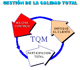 FILOSOFIA DE LA CALIDAD (LUIS PALENCIA): ADMINISTRACIÓN DEL TQM
