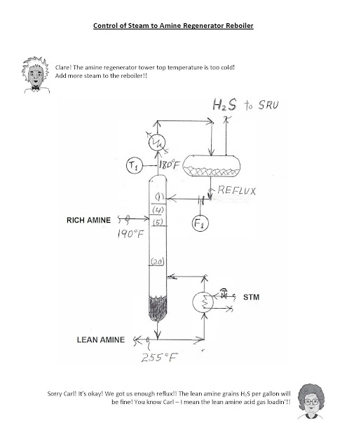 Ask Norm Lieberman: Control of Steam to Amine Regenerator Reboiler