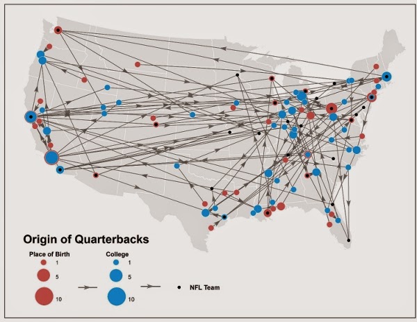Map Analysis: Flow Map