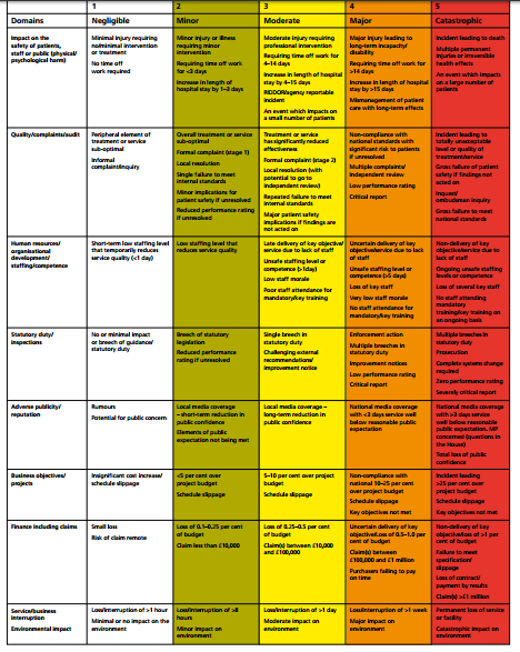 Adult Emergency Medicine: Management part 3 - Safety and Risk