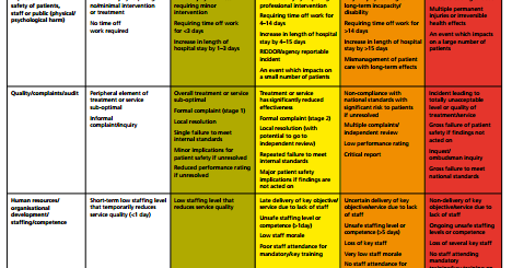 Adult Emergency Medicine: Management part 3 - Safety and Risk