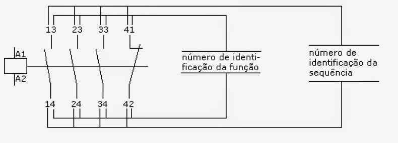 Eletrotécnica Atual: Contatores
