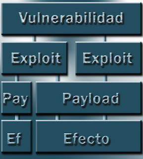 Seguridad Informática "A lo Jabalí ..." | Blog de Seguridad Informatica ...