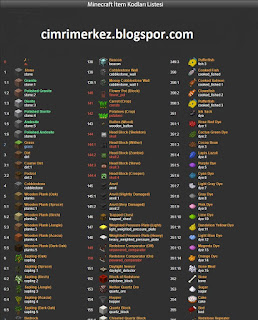 Minecraft Tüm Eşyaların Kodları - Cimrimerkez | Cimri Merkez