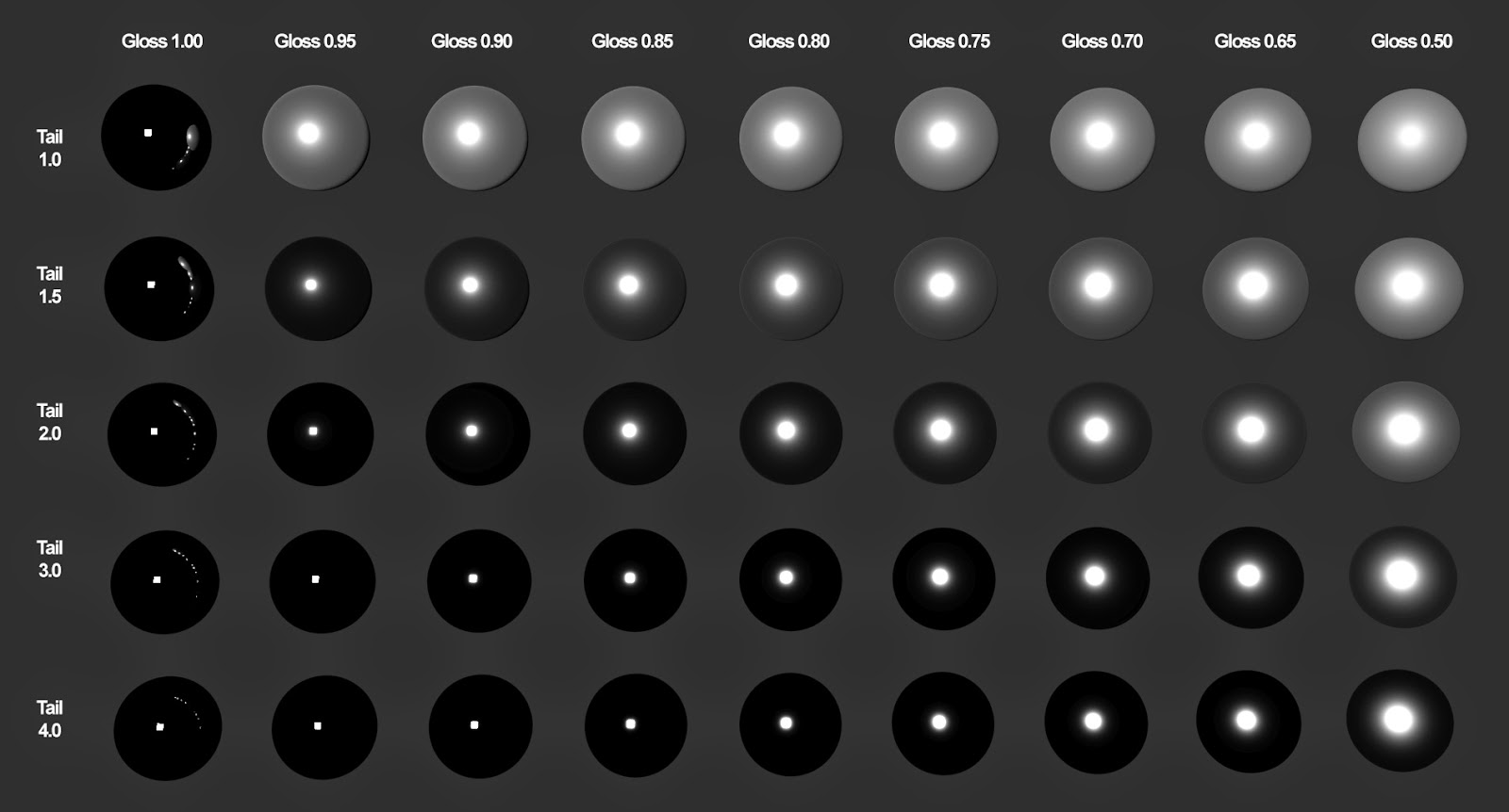 CG Taiwaner 台灣人玩動畫: VRay GGX材質實例：更寫實的高光
