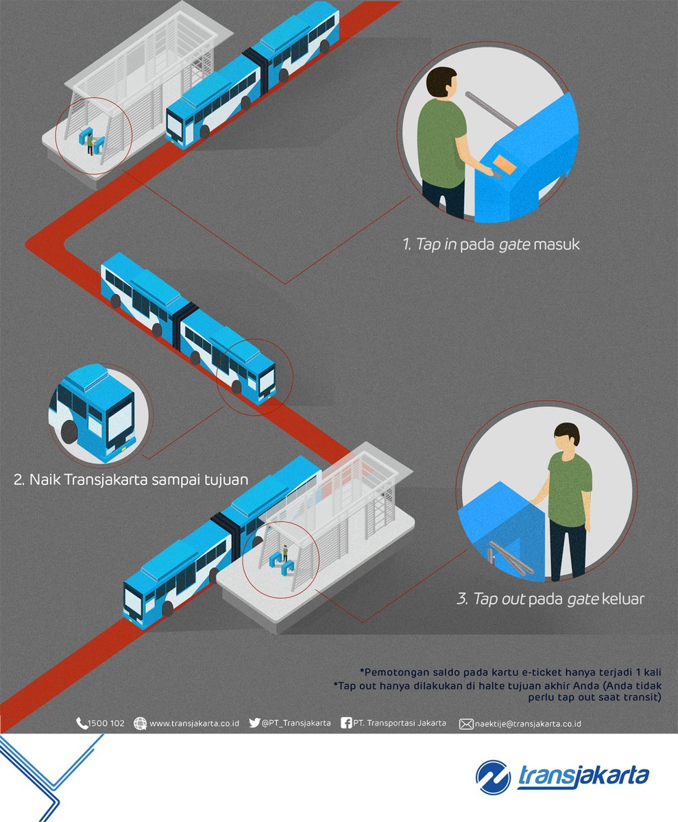 TransJakarta Busway: FAQ Sistem Uji Coba Tap Out