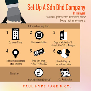 How to apply MOF license