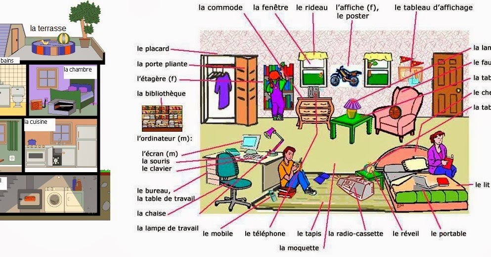 El francés es chouette: 5º UNIDAD 7