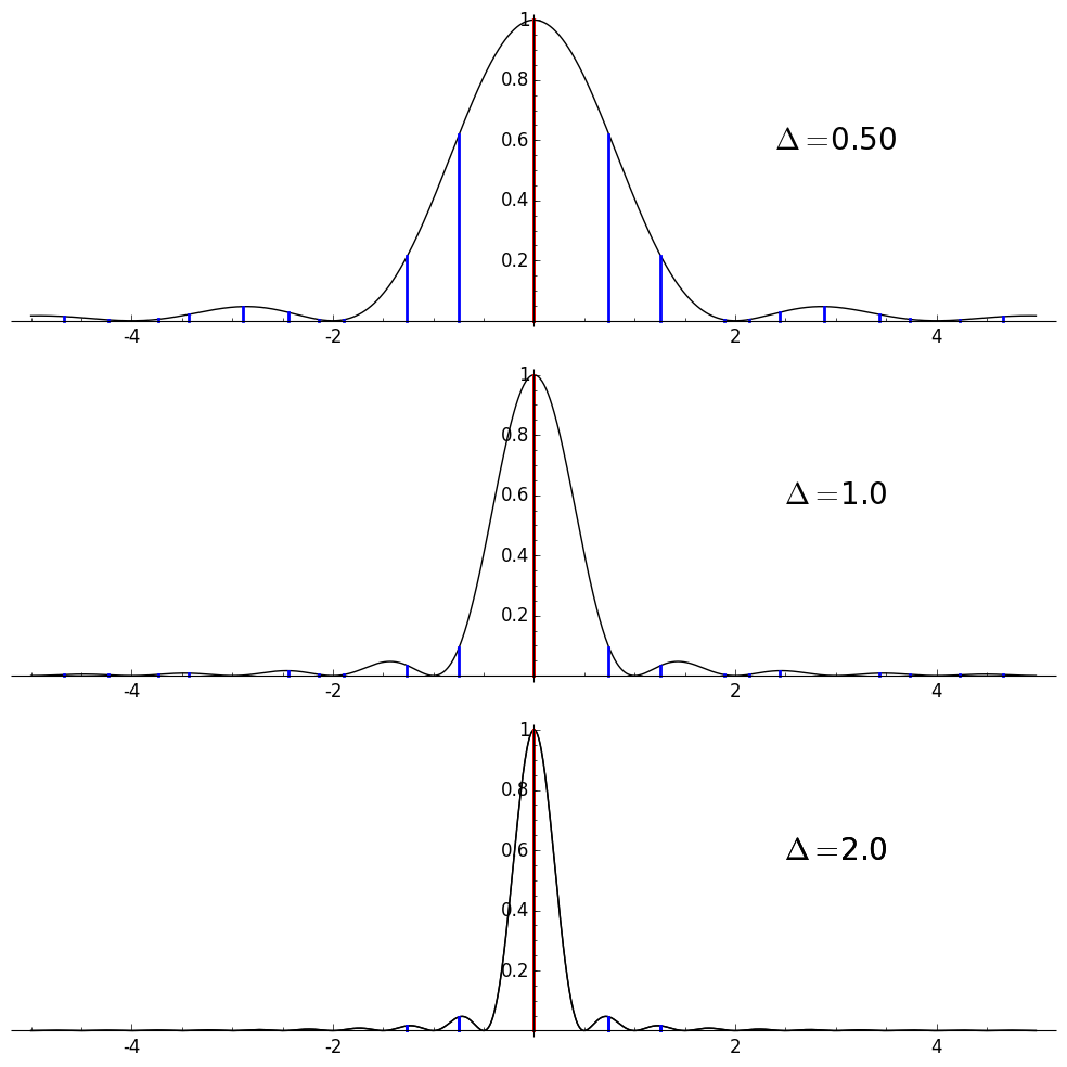 Math and Hats: The explicit formula and bounding analytic rank from above