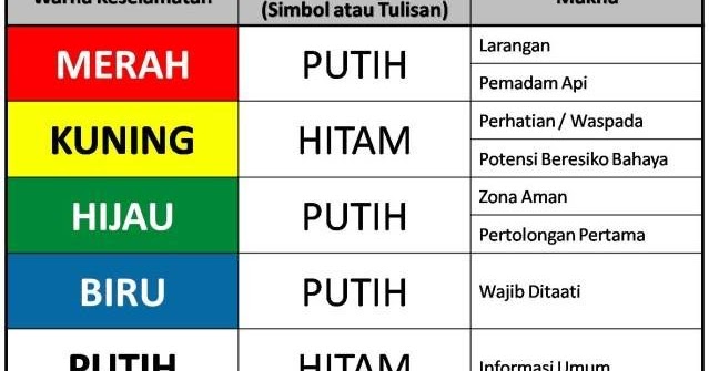 Pesan Sticker Safety Sign: Materi Dasar Rambu Keselamatan (Safety Sign)