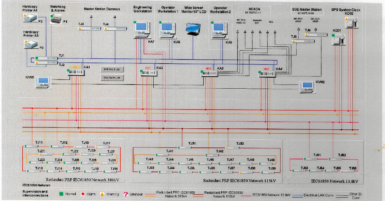 Substation Testing and Commissioning: SUBSTATION AUTOMATION SYSTEM (SAS)